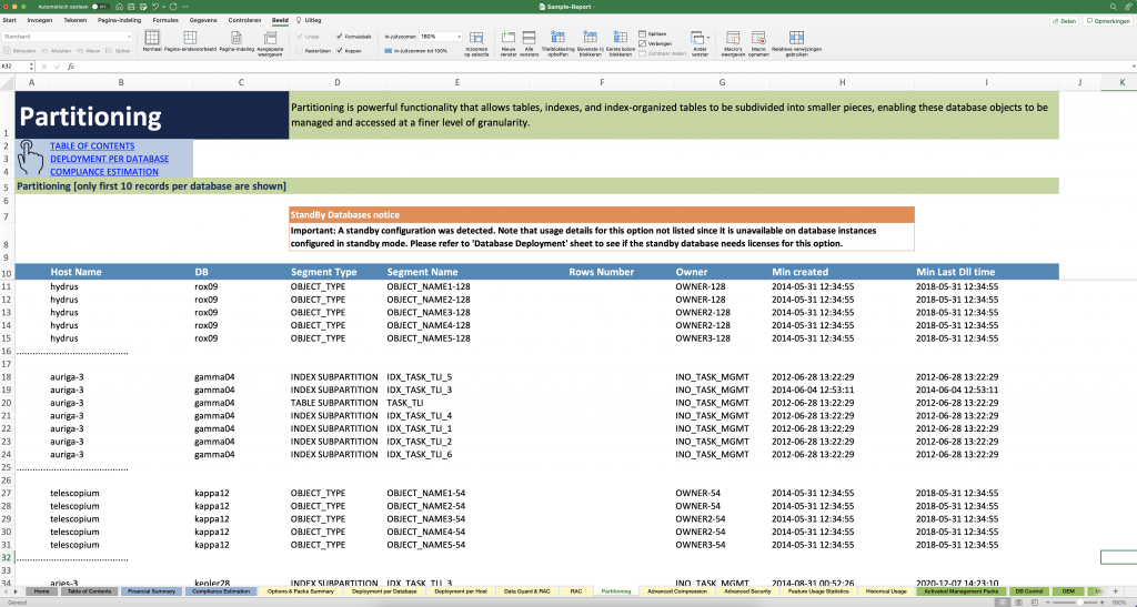 License Audit – Oracle Databases Compliance Check